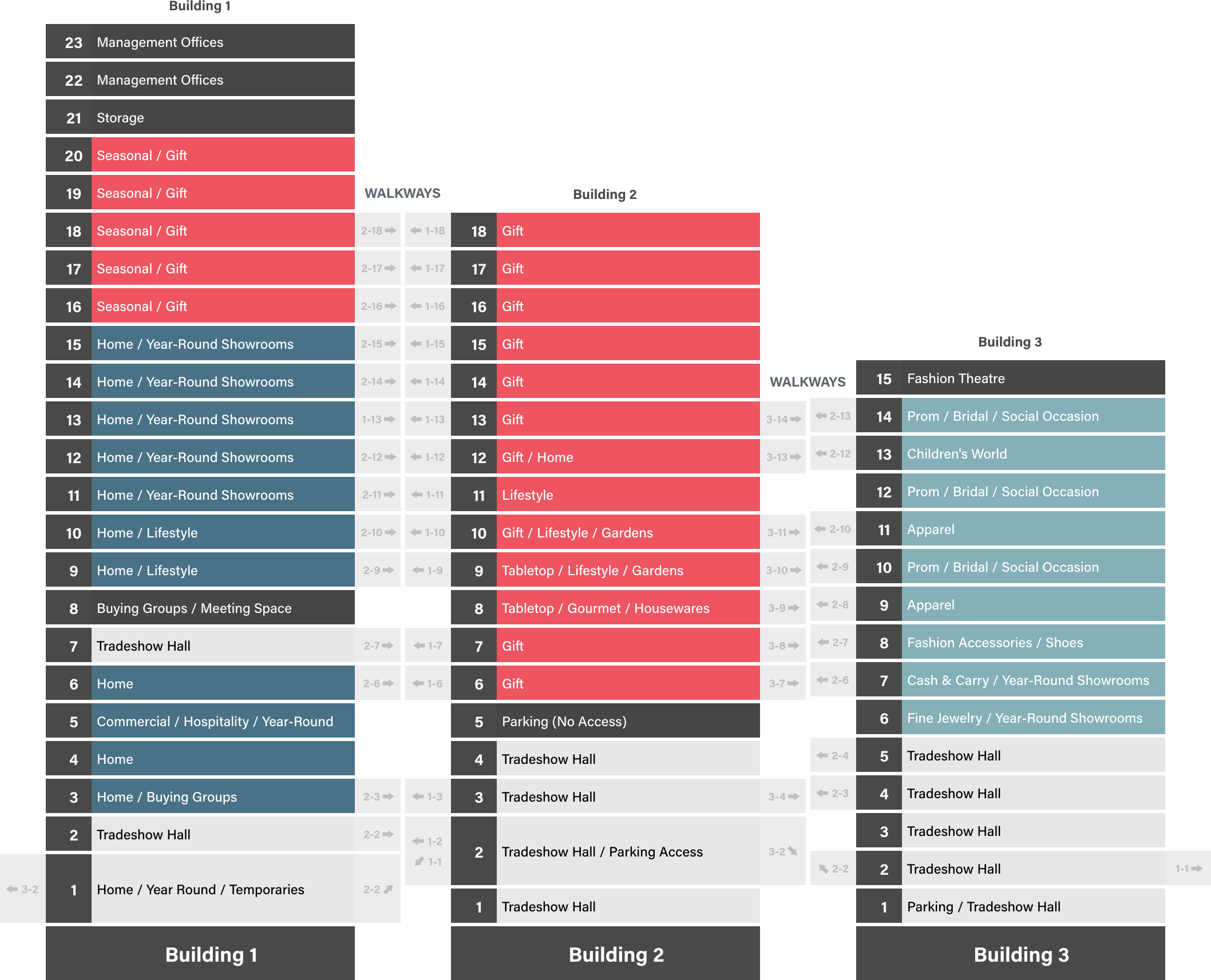 AmericasMart Campus Overview